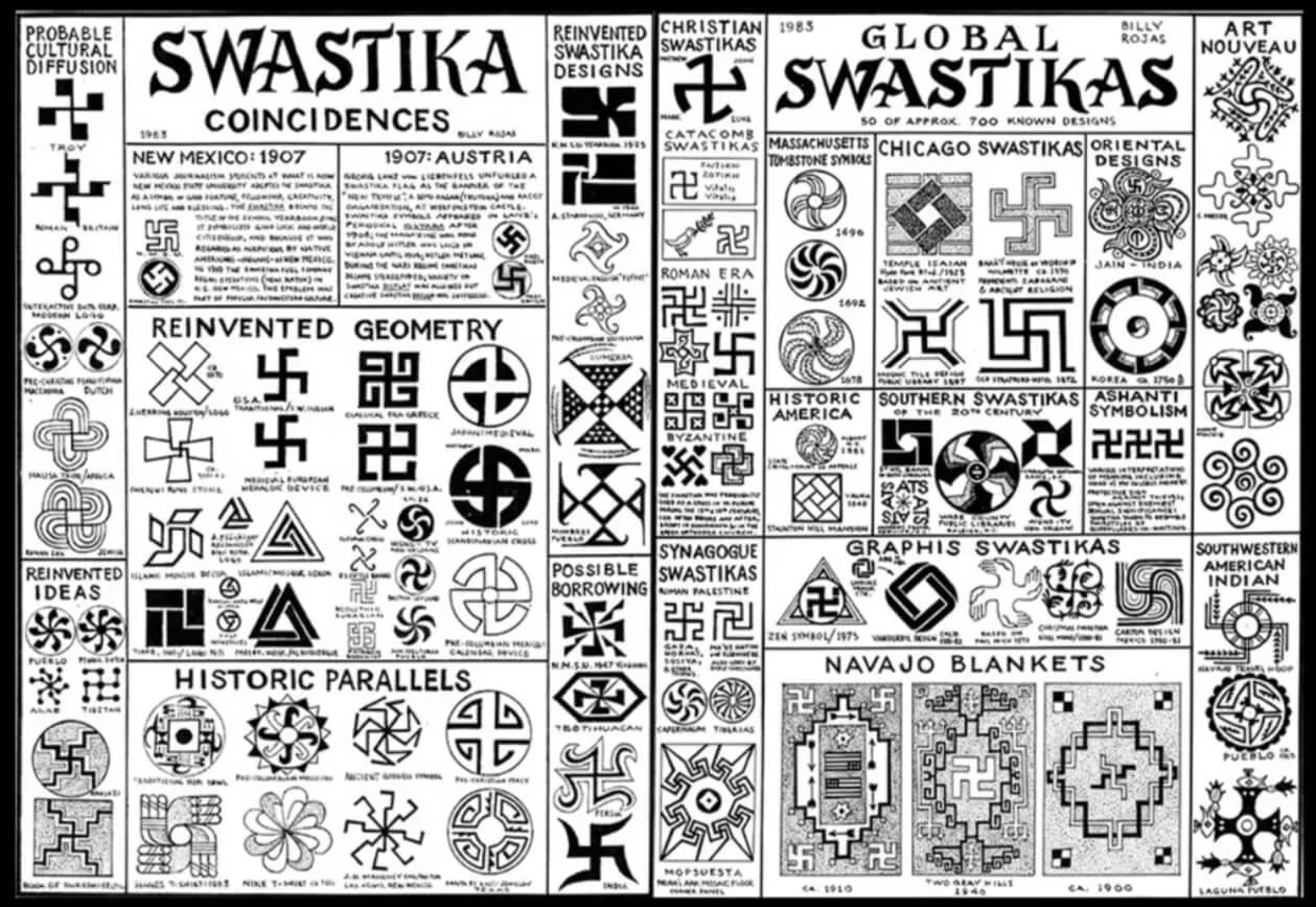 The Global Swastika: Exploring Its Ancient Roots and Diverse Meanings